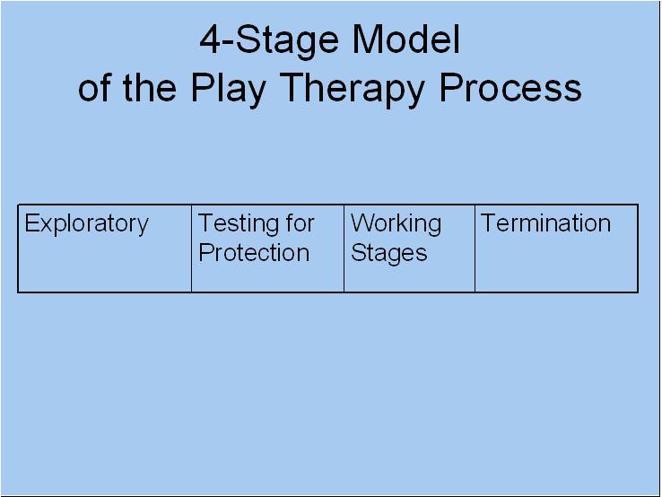 Exploratory & Testing | Online Continuing Education CEUs for Social ...